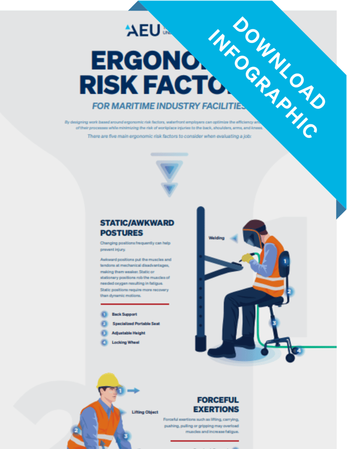 Five Ergonomic Risk Factors to Consider at Your Facility