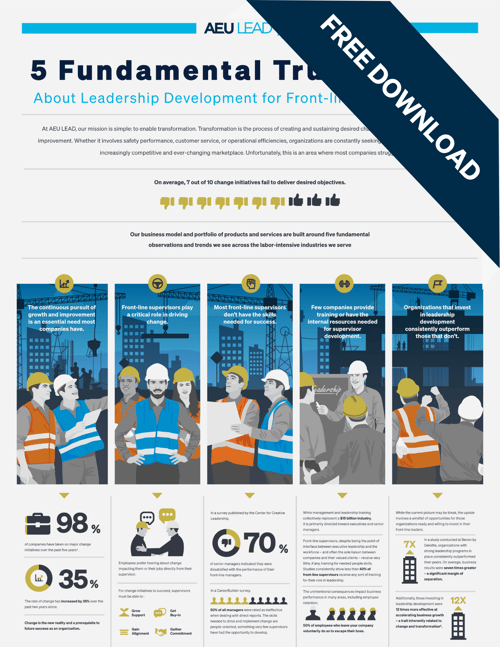 Infographic: 5 Fundamental Truths About Leadership Development for ...